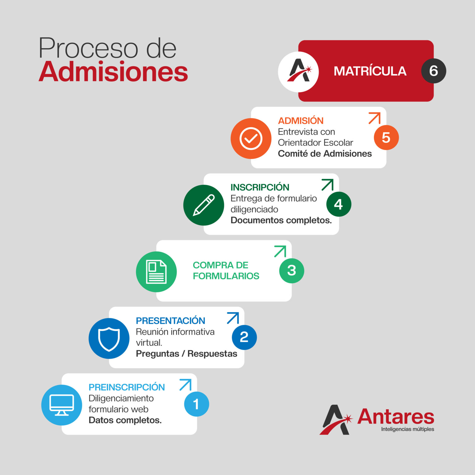 ADMISIONES WEB – Colegio Antares